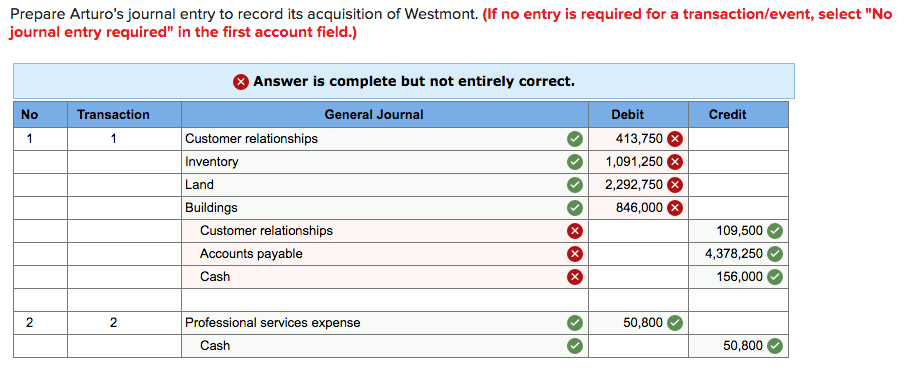 Solved The following book and fair values were available for | Chegg.com