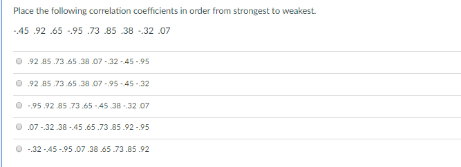 Solved Place the following correlation coefficients in order | Chegg.com