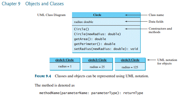 Solved #2. Create 3 examples of objects based on ONE OF | Chegg.com