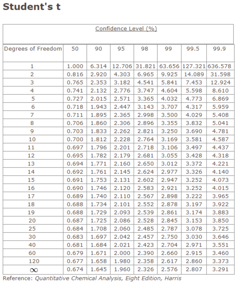 Solved The phosphorus content in a dilute fertilizer | Chegg.com