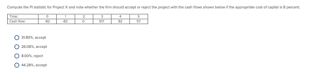 Solved Compute the PI statistic for Project X and note | Chegg.com