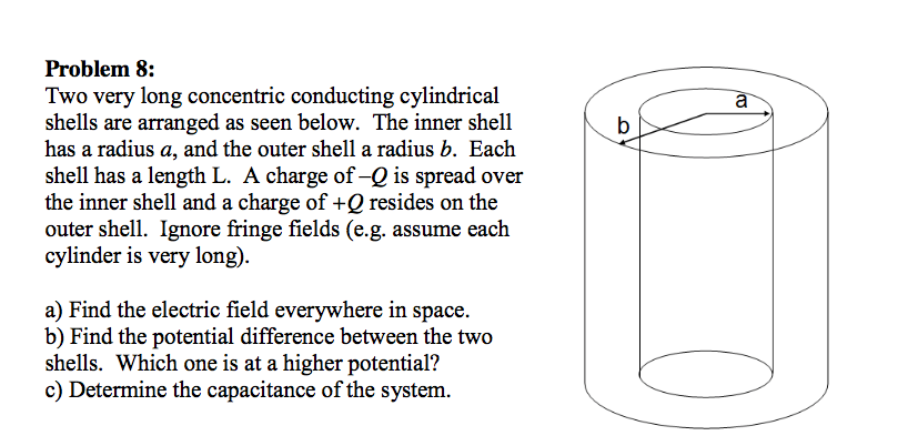 Solved Two very long concentric conducting cylindrical | Chegg.com