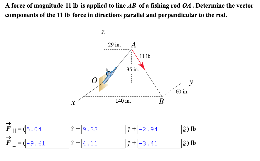 Solved A force of magnitude 11 lb is applied to line AB of a | Chegg.com
