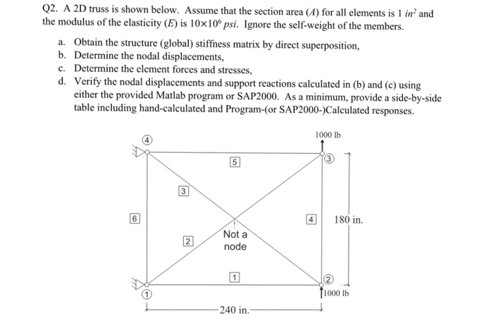 A 2D truss is shown below. Assume that the section | Chegg.com