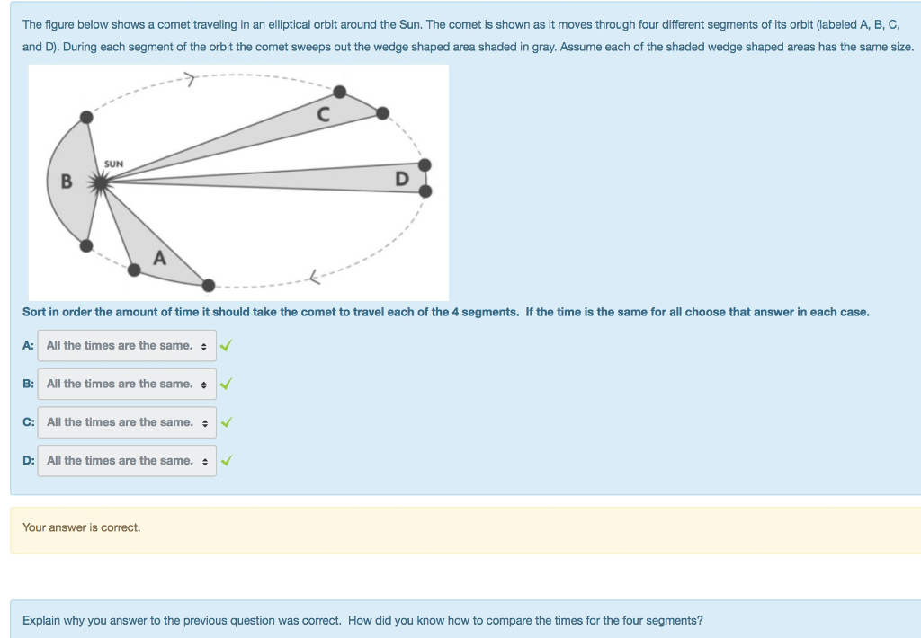 Solved The Figure Below Shows A Comet Traveling In An