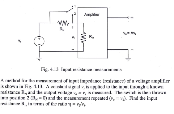 Solved A method for the measurement of input impedance | Chegg.com