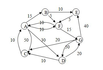 Solved Use the dynamic programming technique to find an | Chegg.com