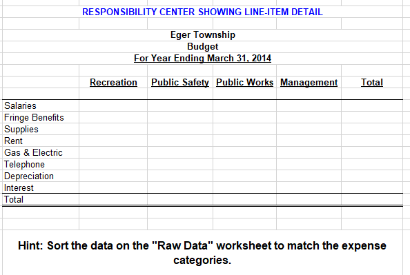 Solved BUDGETING Π: ADDITIONAL BUDGETING CONCEPTS You are a | Chegg.com