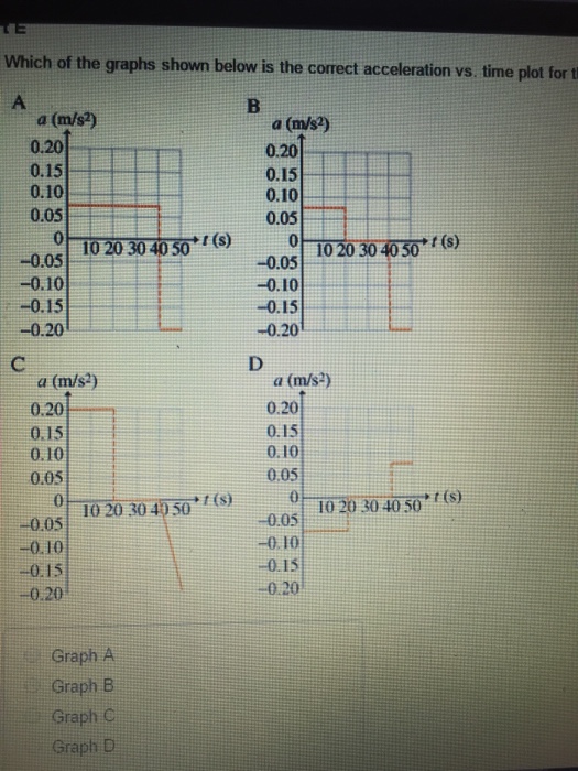 Solved What is the initial velocity of the particle v0? | Chegg.com