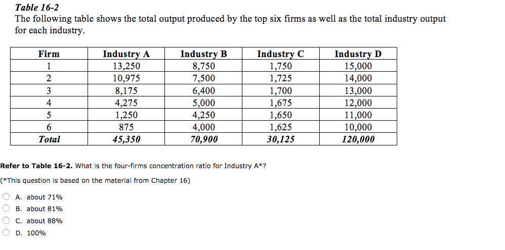 Solved Figure 17-4. Two companies, Acme and Bilco, are | Chegg.com
