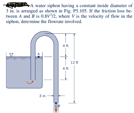 Solved A water siphon having a constant inside diameter of | Chegg.com