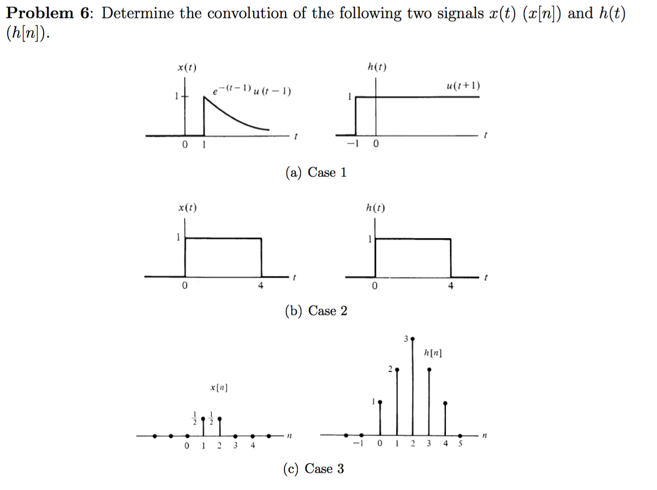 Solved Determine the convolution of the following two | Chegg.com