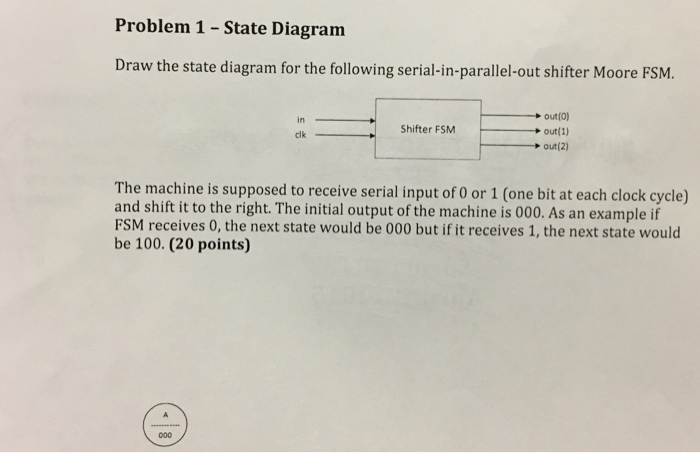 Solved Draw the state diagram for the following | Chegg.com