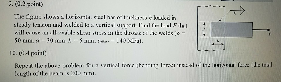 Solved 9. (0.2 point) The figure shows a horizontal steel | Chegg.com