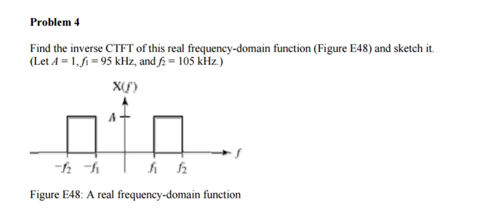 Solved Find the inverse CTFT of this real frequency-domain | Chegg.com
