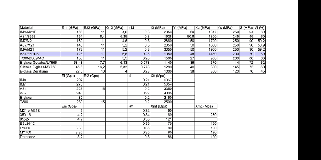 Composite material PUCK CRITERIA FF & IFF fracture: | Chegg.com