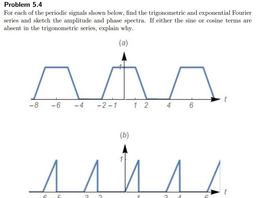 Solved Problem 5.4 For each of the periodic signals shown | Chegg.com