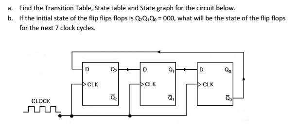 Solved a. Find the Transition Table, State table and State | Chegg.com