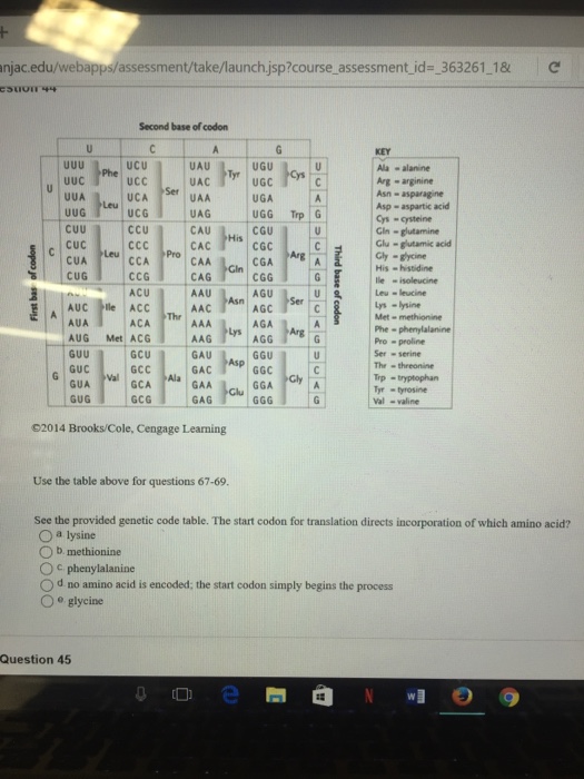 Solved See the provided genetic code table. The start | Chegg.com