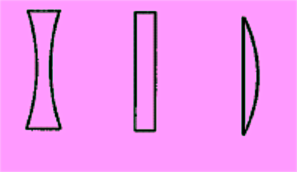 Solved Which of the three lens shown in the diagram could we | Chegg.com