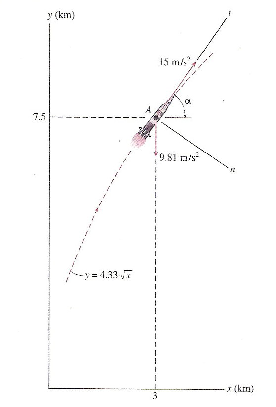 One portion of the flight path of a rocket is can be | Chegg.com