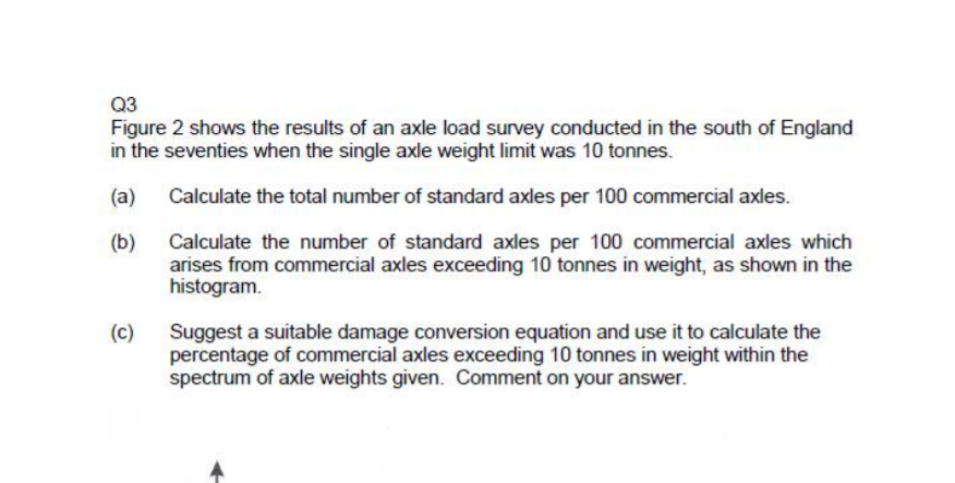 Solved Q3 Figure 2 shows the results of an axle load survey | Chegg.com
