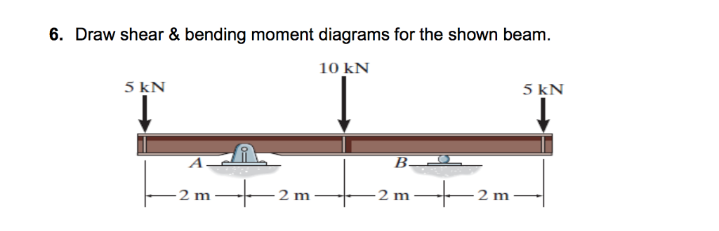 Solved 6. Draw shear & bending moment diagrams for the shown | Chegg.com