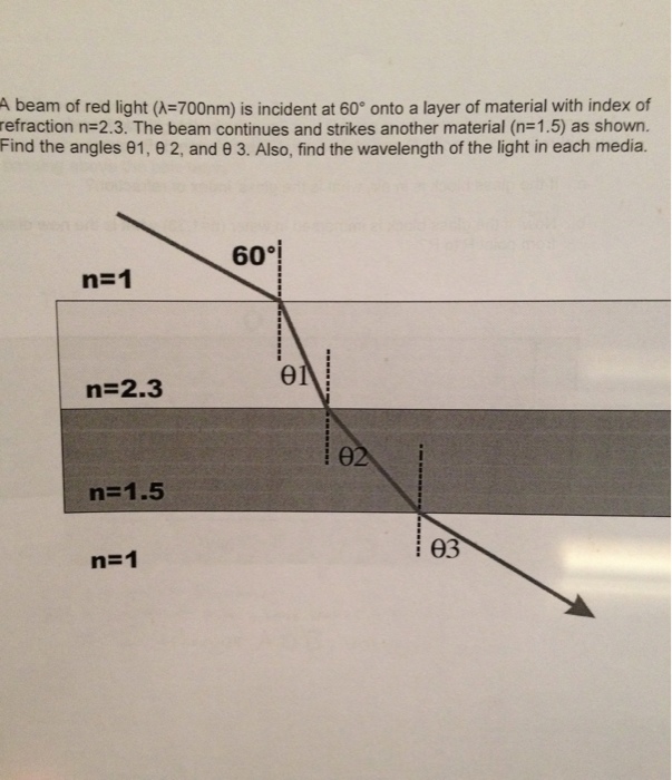 Solved A beam of red light (wavelength=700nm) is incident at | Chegg.com