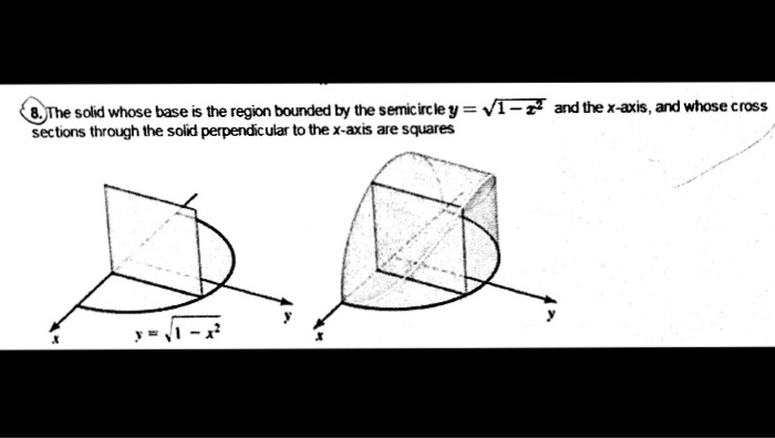 Solved The solid whose base is the region bounded by the | Chegg.com