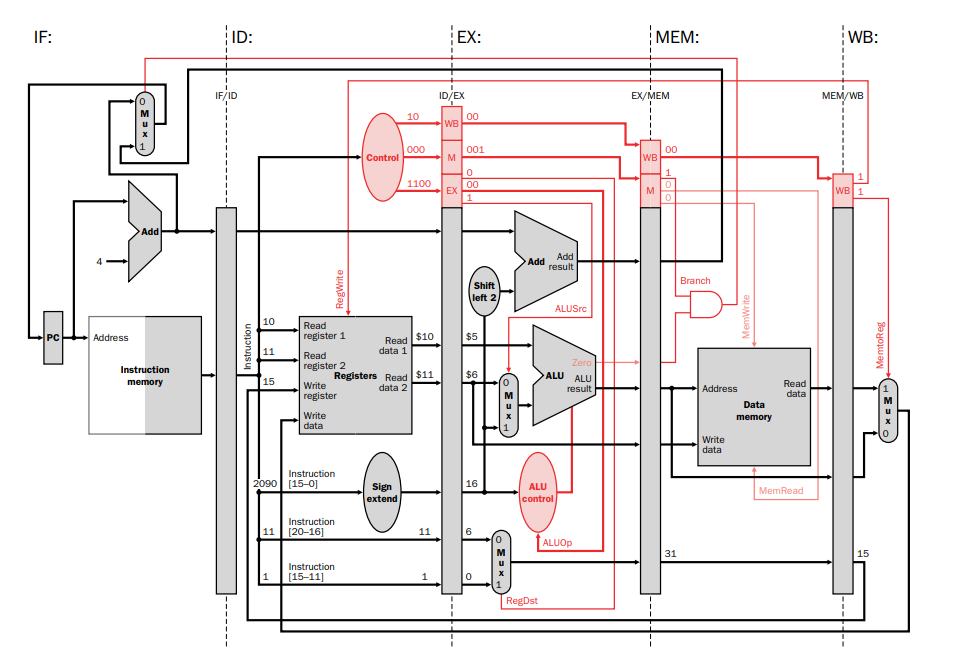 9. Study the very last slide in the notes on | Chegg.com