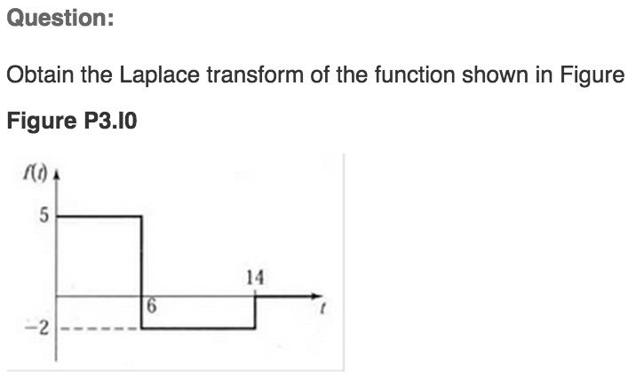 Solved Obtain the Laplace transform of the function shown in | Chegg.com