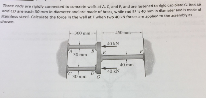 Solved Three rods are rigidly connected to concrete walls at | Chegg.com