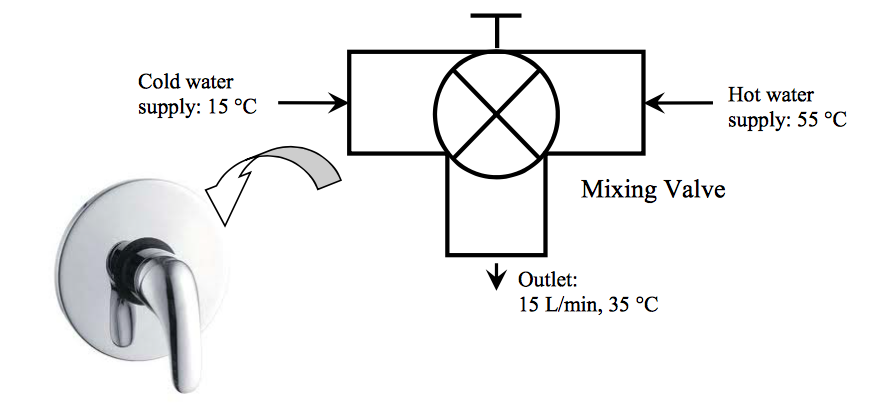 Solved A shower valve operates by mixing cold (liquid) water | Chegg.com