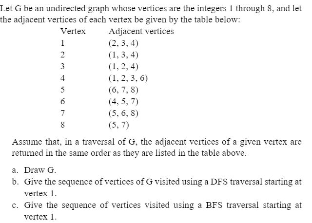 Solved Let G Be An Undirected Graph Whose Vertices Are The 