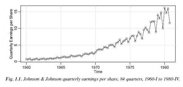 2.1 A Structural Model For the Johnson & Johnson | Chegg.com