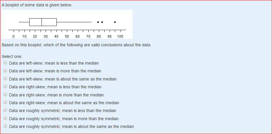 Solved A boxplot of some data is given below. Based on this | Chegg.com