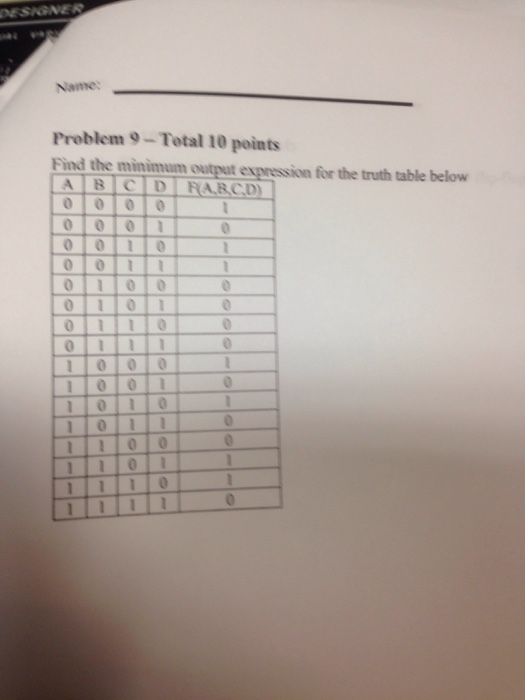 Solved Find the minimum output expression for the truth | Chegg.com