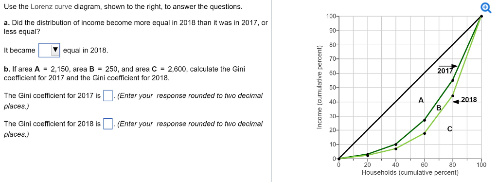 Solved Use the Lorenz curve diagram, shown to the right, to | Chegg.com