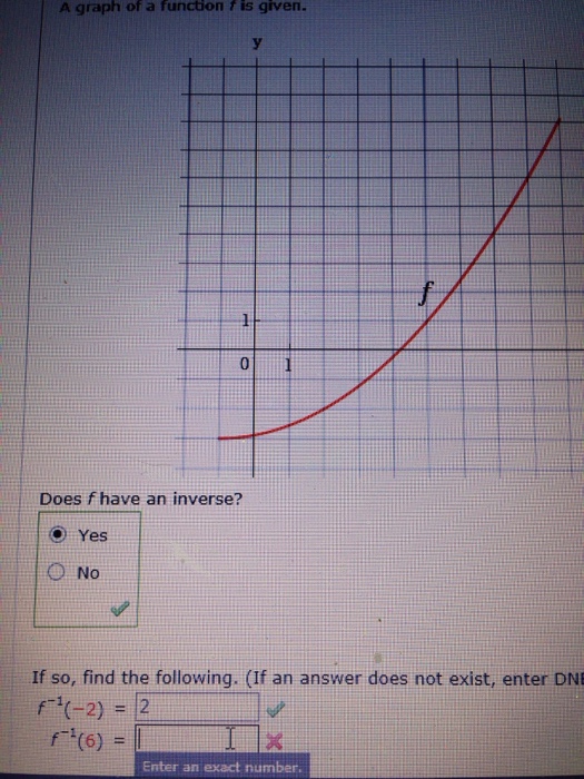 Solved The function for the second one is f(x)=square root | Chegg.com