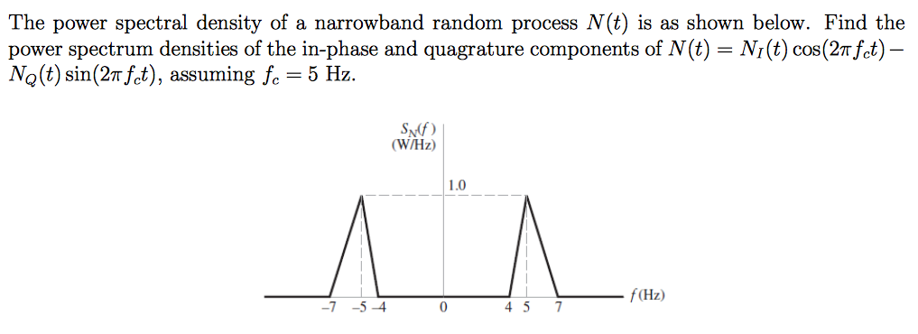 Solved The power spectral density of a narrowband random | Chegg.com