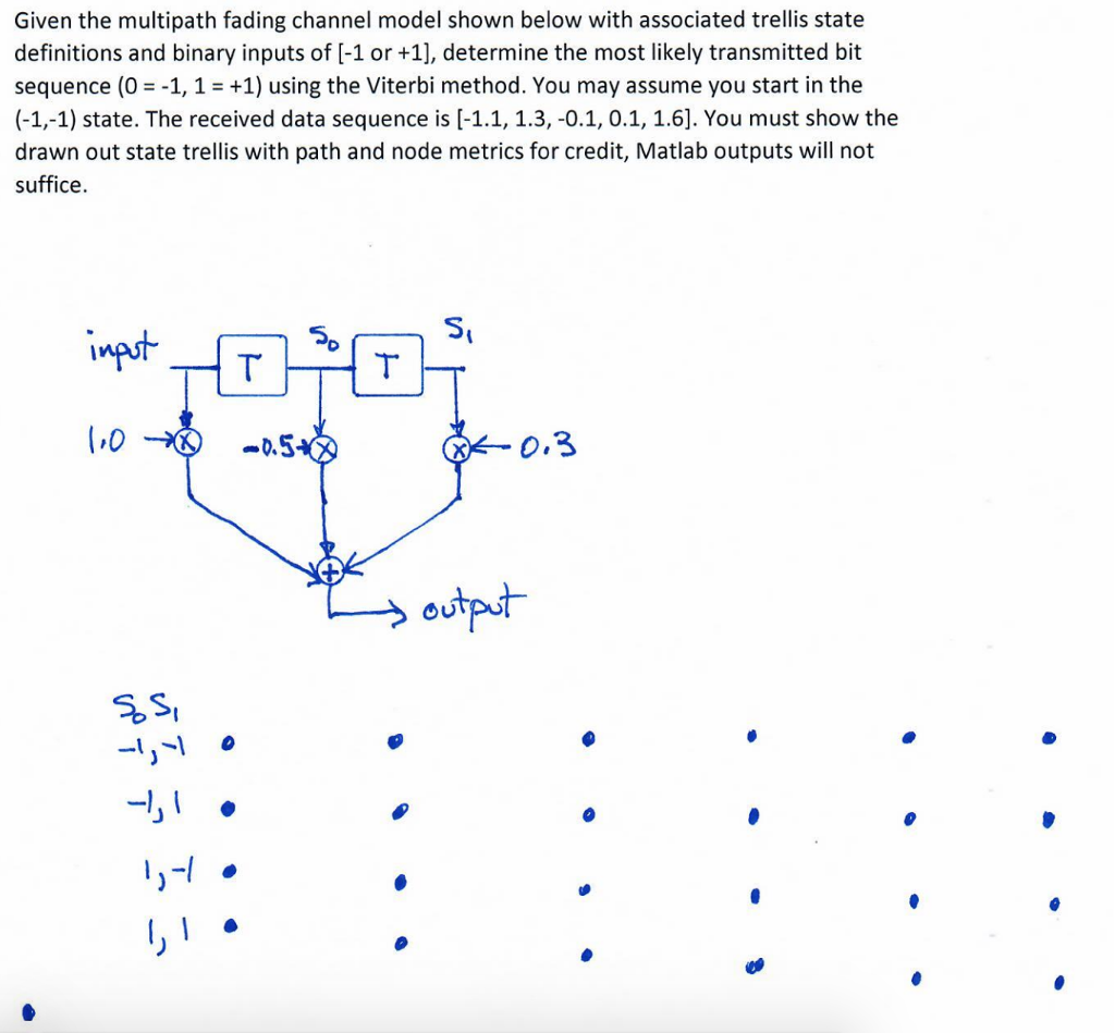 Given the multipath fading channel model shown below | Chegg.com