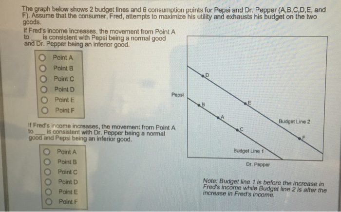Solved The graph below shows 2 budget lines and 6 | Chegg.com