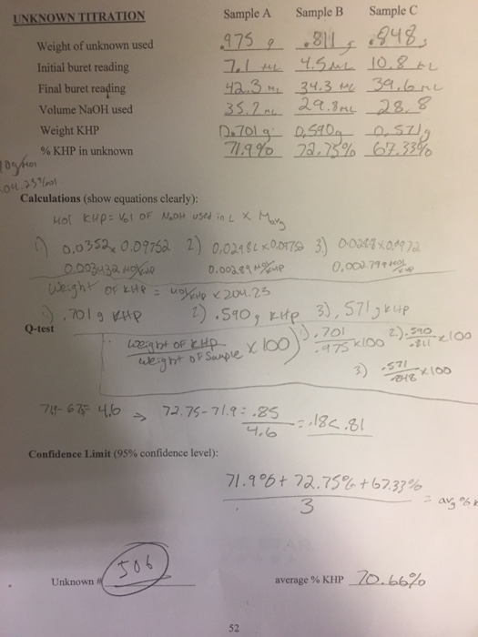 Solved I don't know how to calculate q test and confidence | Chegg.com