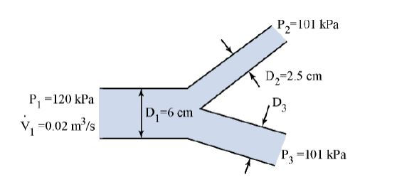 Solved Consider the water flow through a branched pipe as | Chegg.com