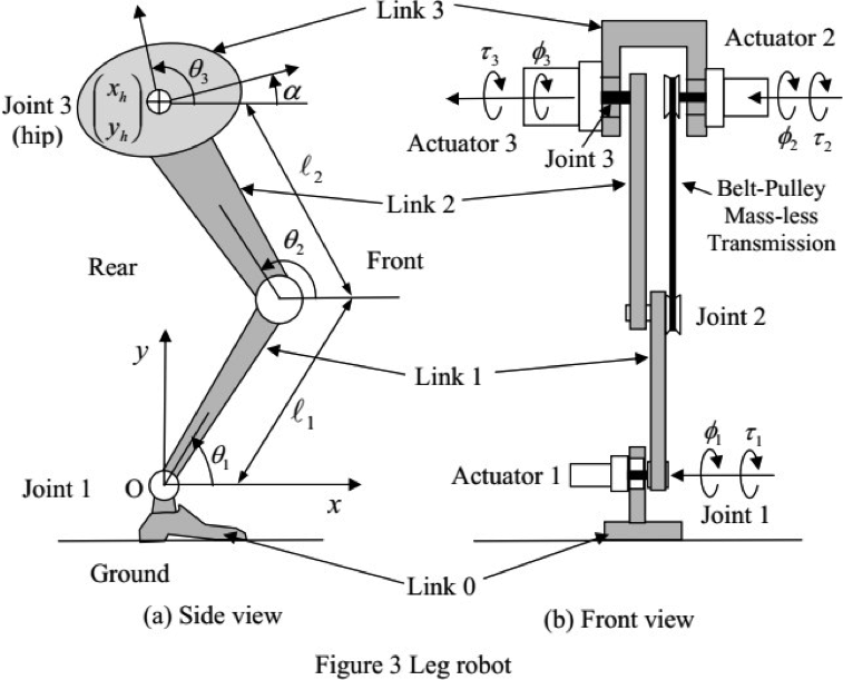 Solved Problem 3 Shown below is a planar 3 d.o.f. robotic | Chegg.com
