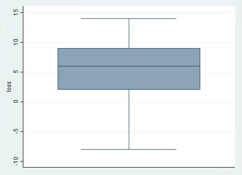Solved Based on the box plot and the normal quantile plot, | Chegg.com