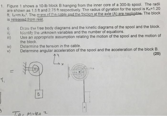 Solved Figure 1 shows a 10-lb block B hanging from the inner | Chegg.com