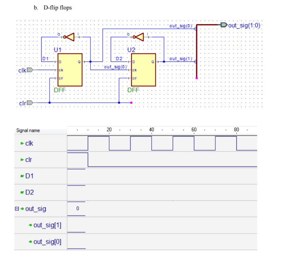 Solved b. D-flip flops out sig0)out sig(1:0) U1 U2 D1 D2 | Chegg.com