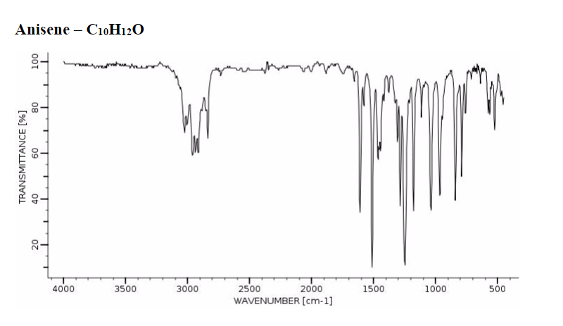 Solved Anisene C10H120 4000 3500 3000 2000 2500 WAVENUMBER | Chegg.com