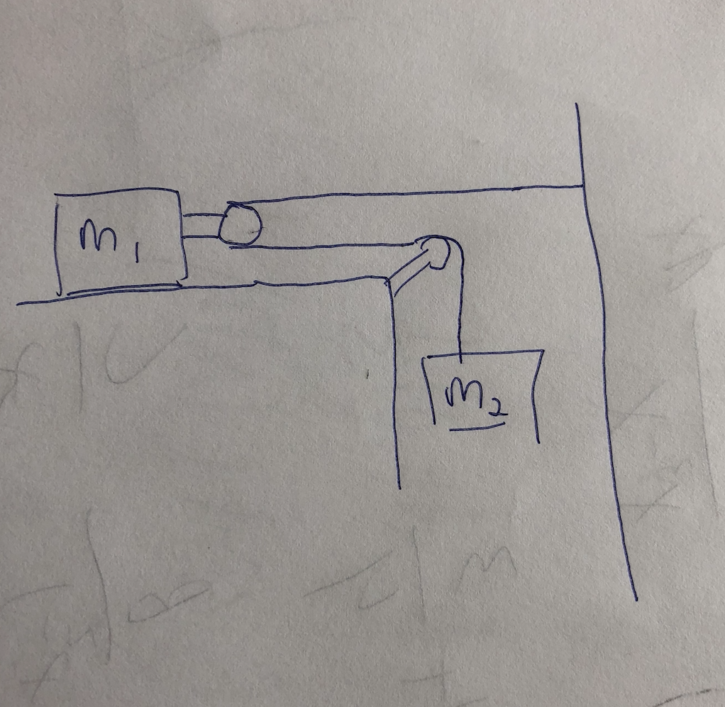Solved A block of mass m1 is attach to a block of mass m2 | Chegg.com
